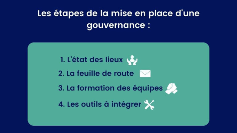 Gouvernance Projet : Définition, Schéma et Guide