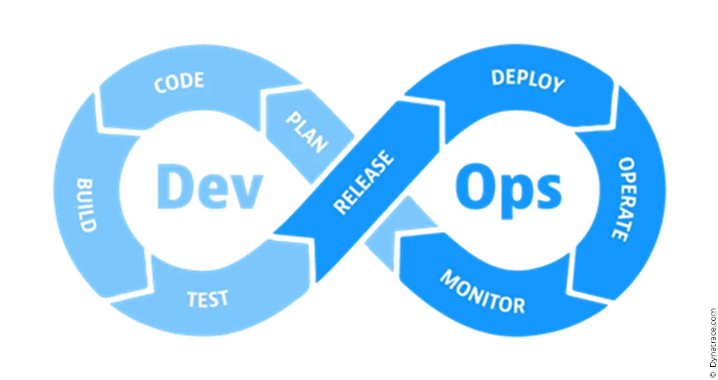 Découvrez notre département Cloud & DevOps Solutions. - Qim info