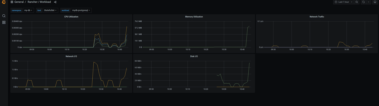 Komodor : The next-gen Kubernetes console. - Qim info