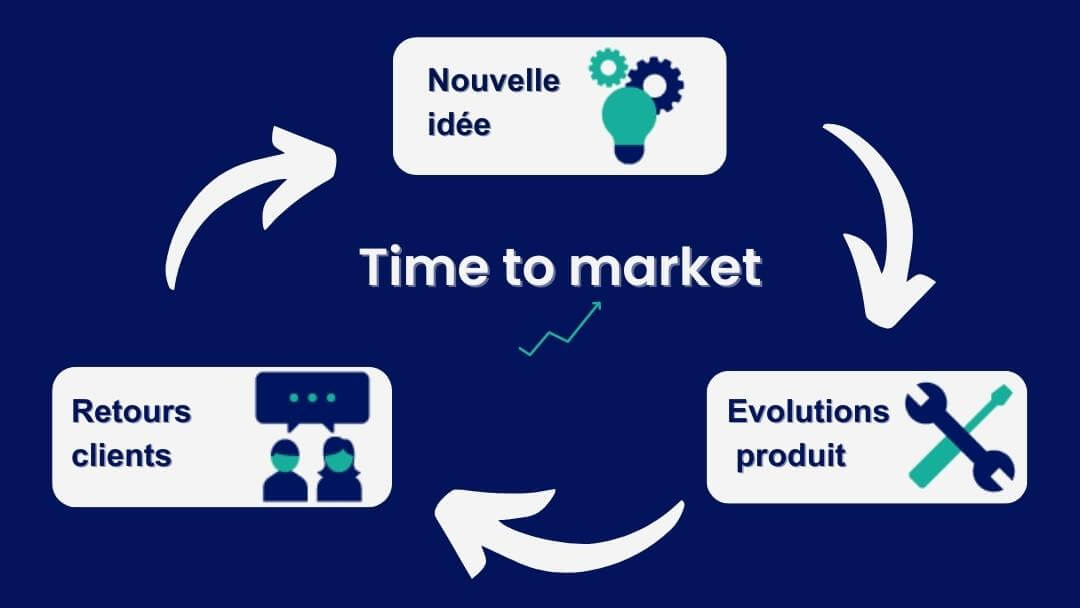 DevOps : C'est quoi ? La définition et son application | Qim info