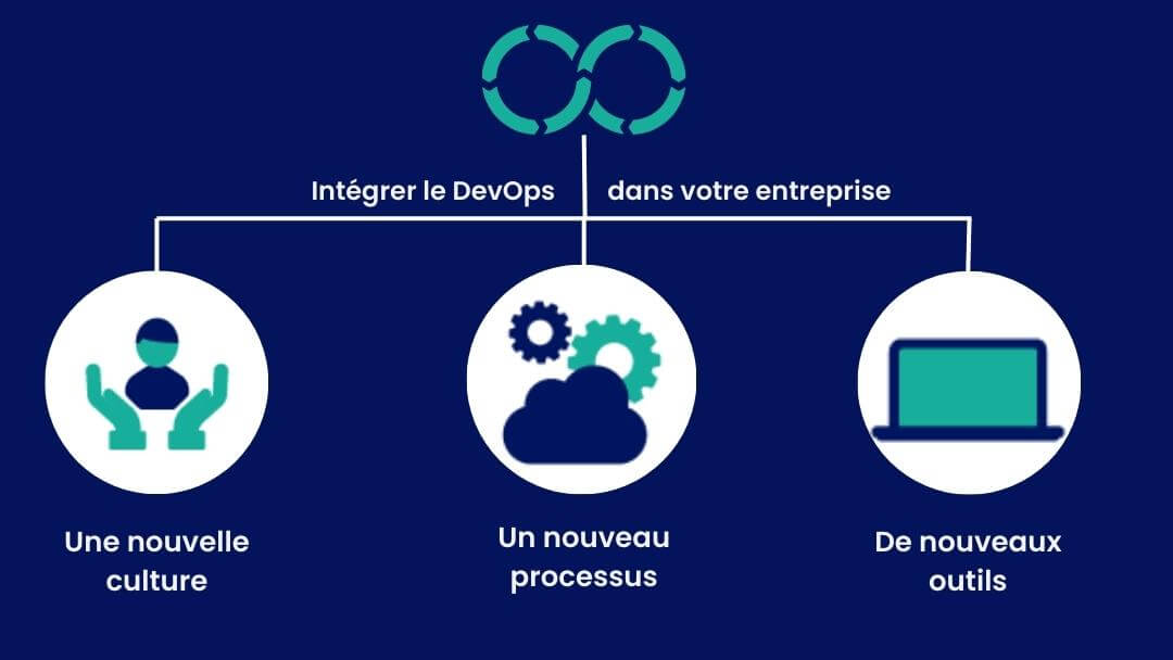 DevOps : C'est quoi ? La définition et son application | Qim info