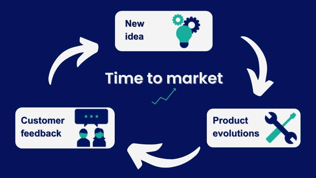What is DevOps? The definition and how it's used | Qim info