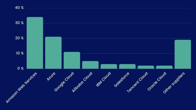 What is the Cloud? Definition and explanations | Qim info
