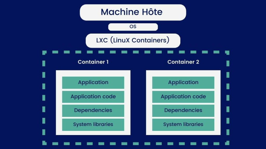 What is the Cloud? Definition and explanations | Qim info