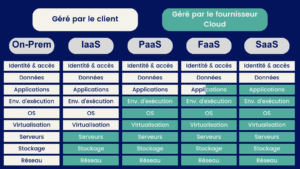 Qu'est-ce que le Cloud ? Définition et Explications | Qim info