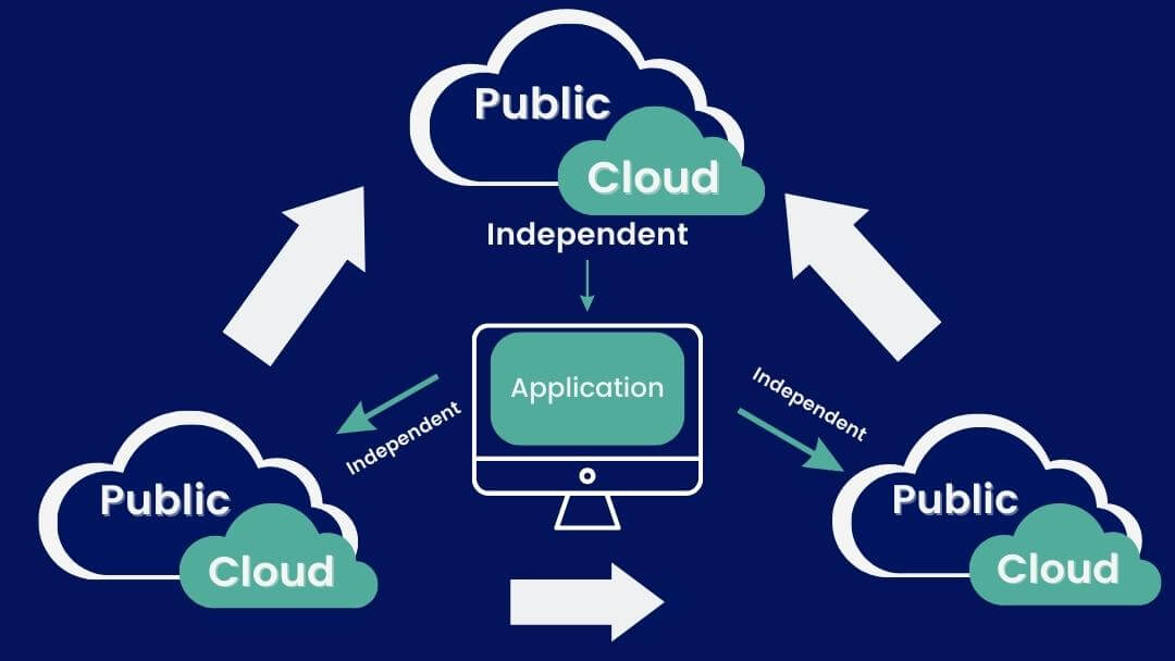 What is the Cloud? Definition and explanations | Qim info