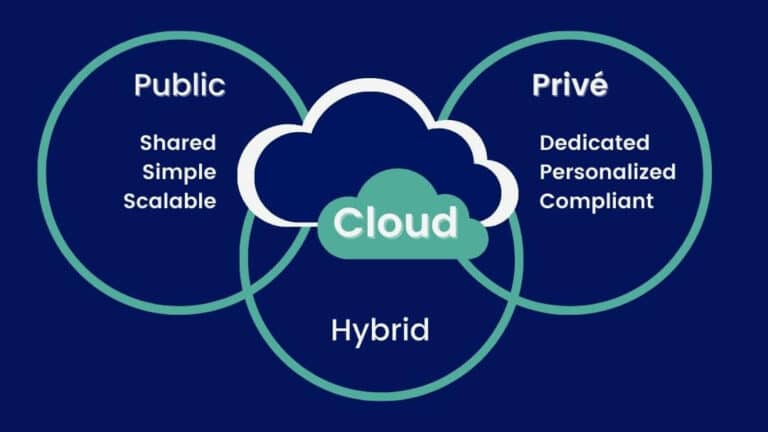 What is the Cloud? Definition and explanations | Qim info