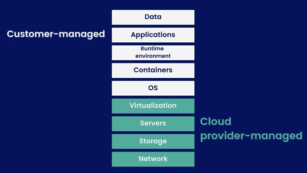 What is the Cloud? Definition and explanations | Qim info