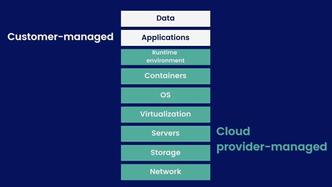 What is the Cloud? Definition and explanations | Qim info