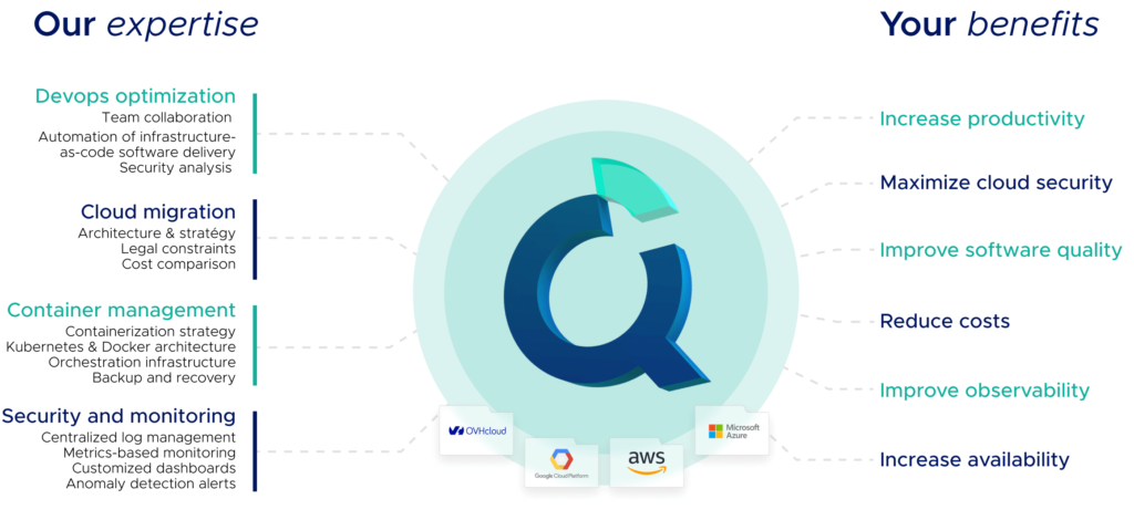 Cloud & DevOps - Qim info