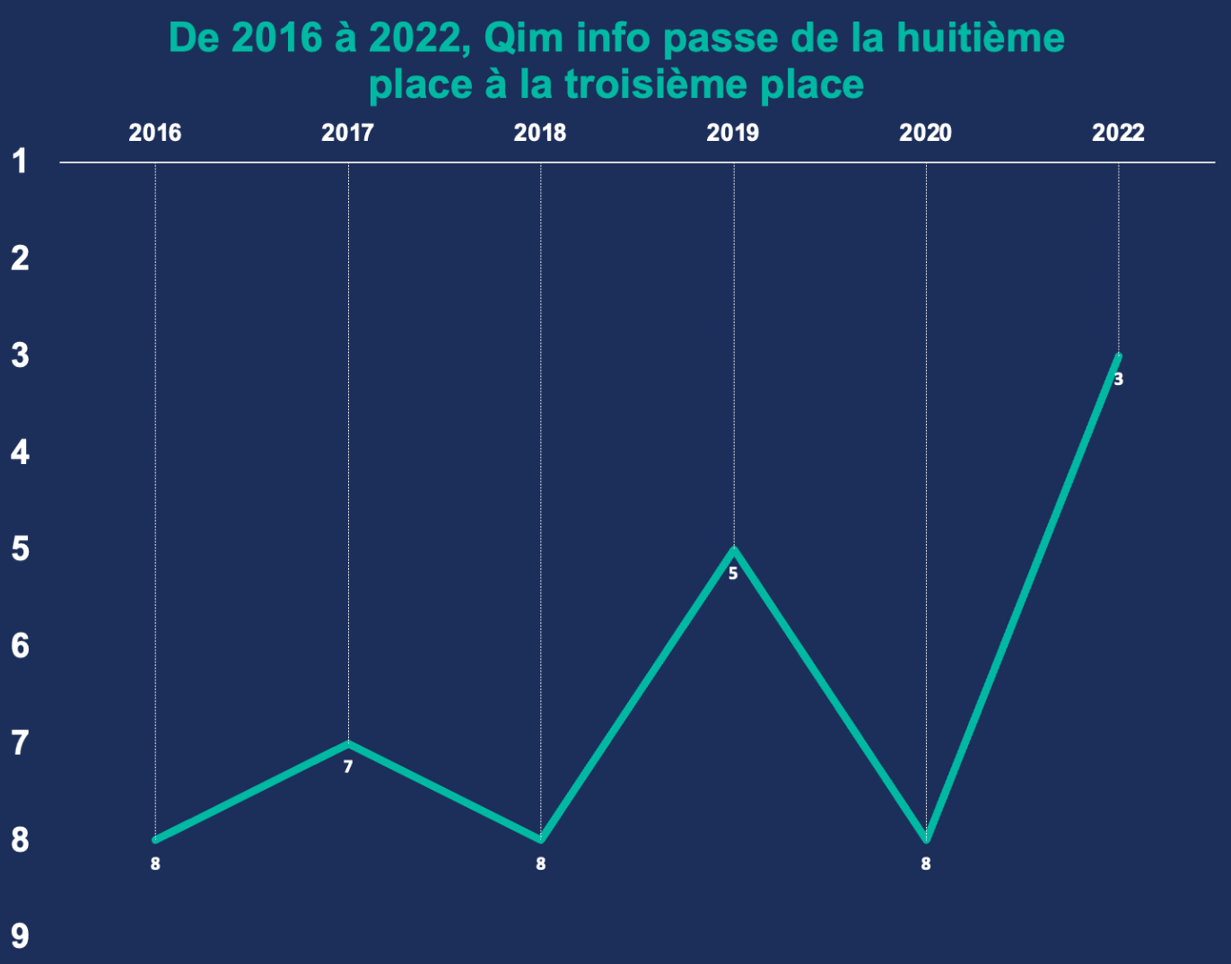 ESN : Classement et liste des meilleures en Suisse (2023)