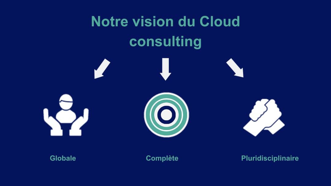 Cloud Consulting : l'approche Qim info