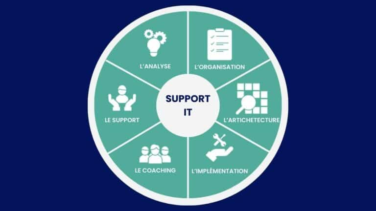 IT Support : définition, rôle, types et prix (Guide 2026)