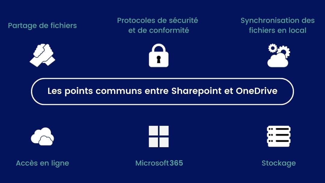 Sharepoint vs OneDrive: Which to Prioritise for Collaboration?