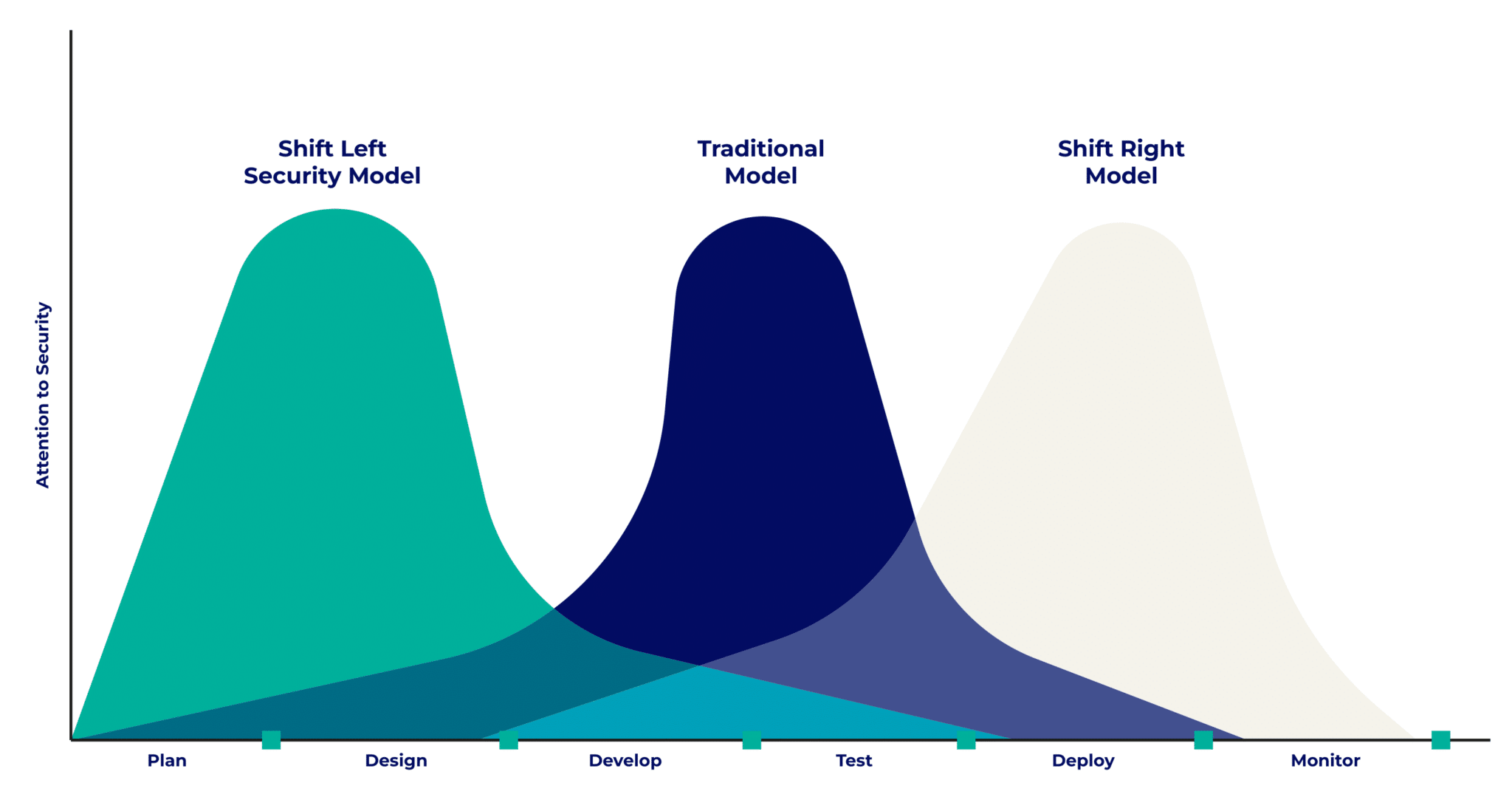 What is Shift Left Security? - Qim info