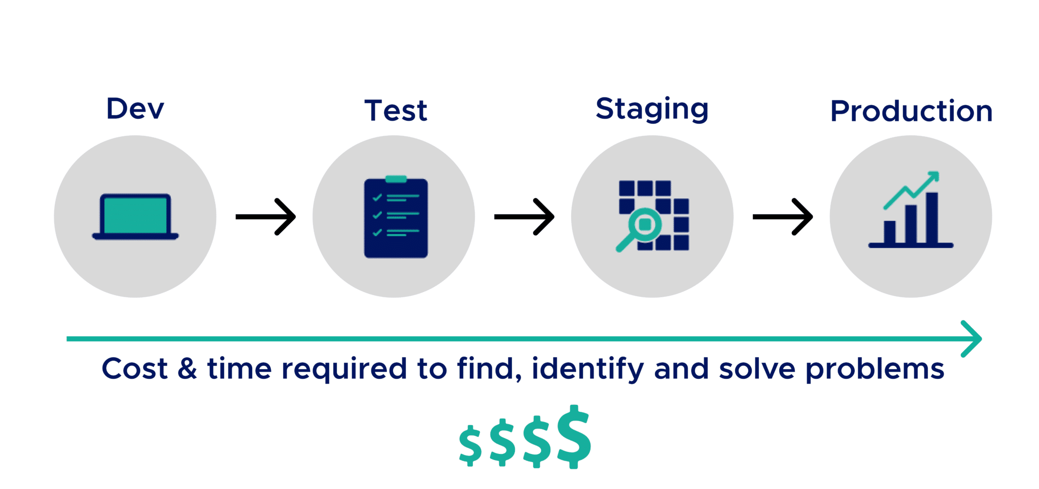 What is Shift Left Security? - Qim info