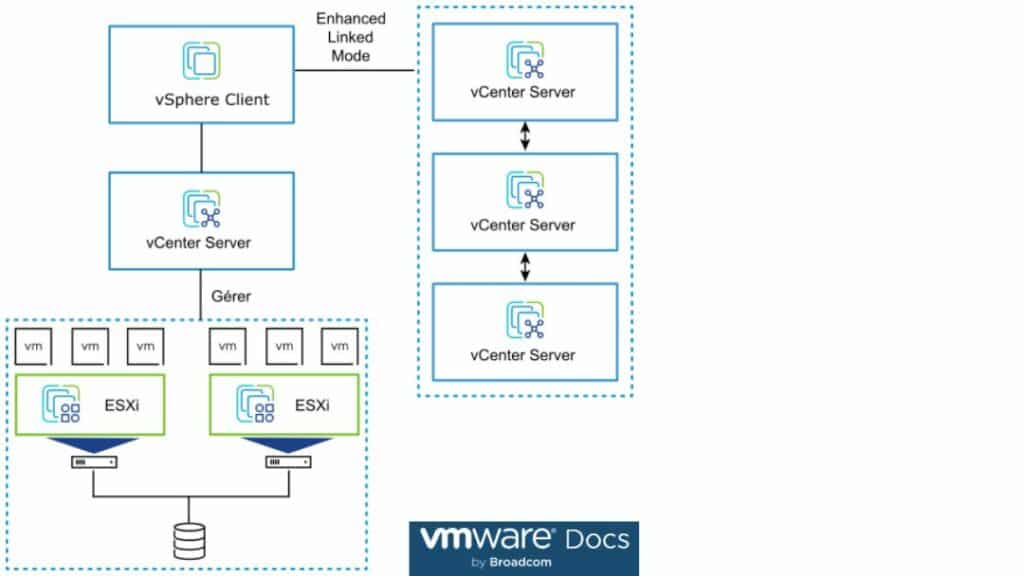 Openstack vs VMware: a detailed comparison of the two solutions.