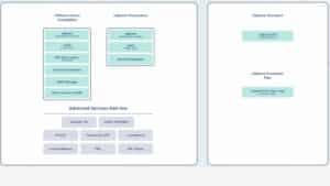 Openstack vs VMware: a detailed comparison of the two solutions.