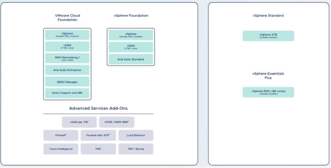 Openstack Vs Vmware A Detailed Comparison Of The Two Solutions