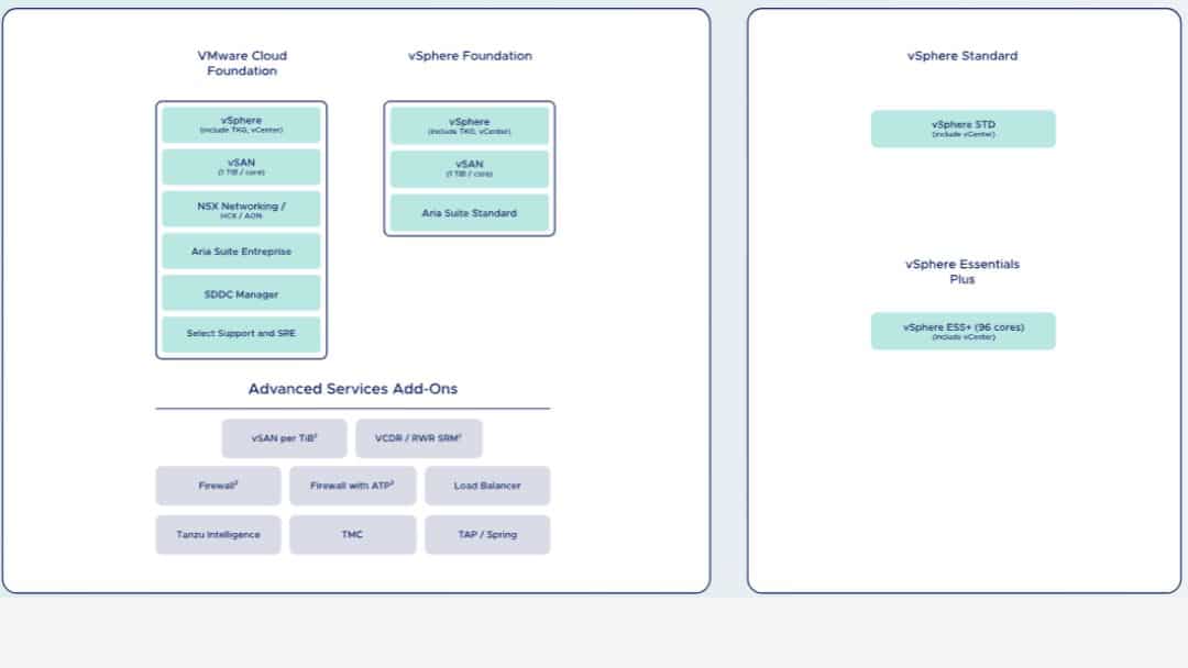 Openstack vs VMware: a detailed comparison of the two solutions.