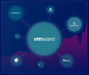Proxmox vs VMware : comparaison des solutions de virtualisation