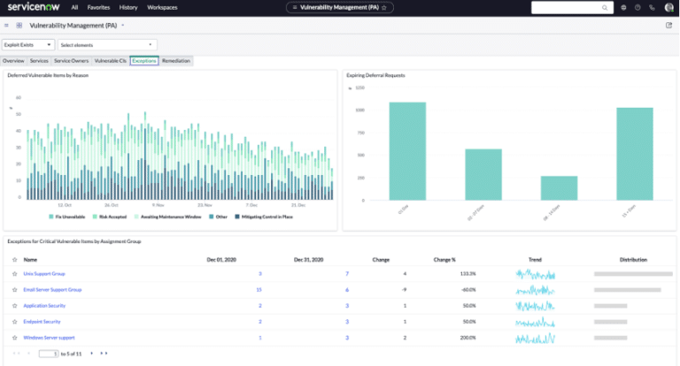 IT Performance Indicators: definition, types, examples and importance ...